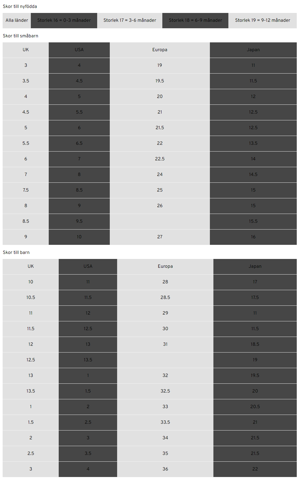 Storleksguide för barn